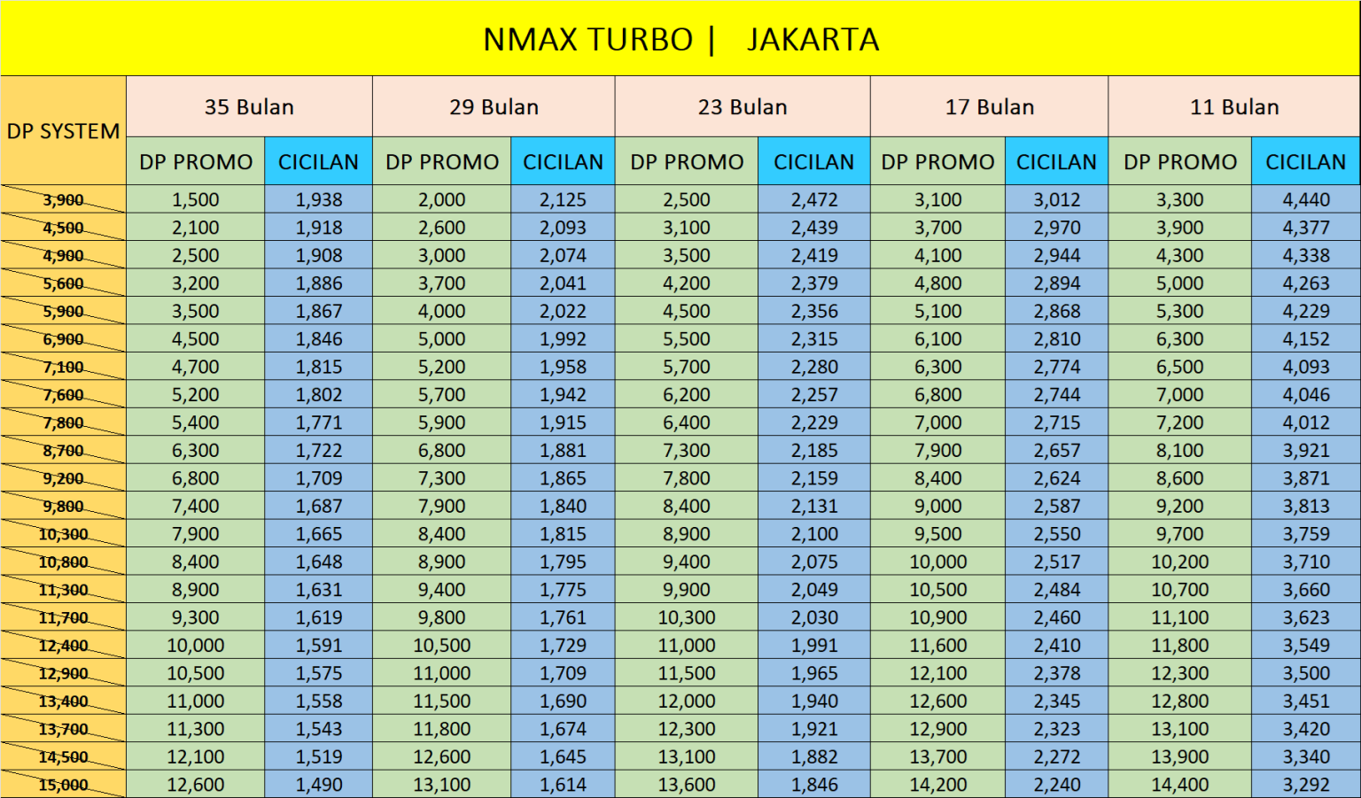 Promo Kredit Motor Yamaha Nmax Turbo DP dan Cicilan Murah