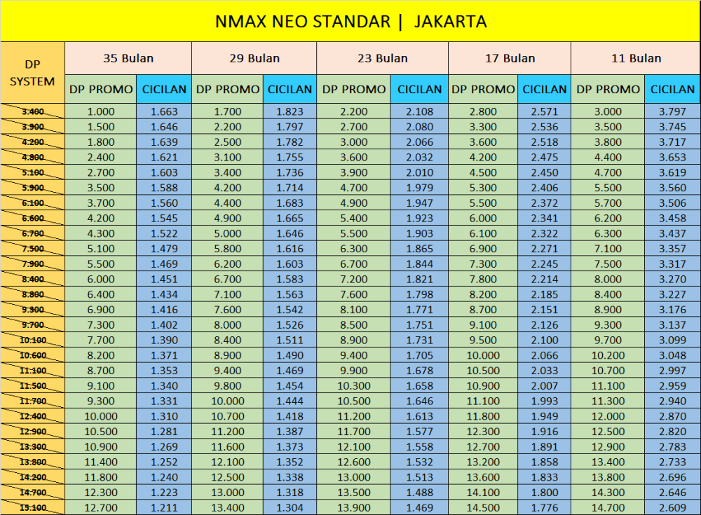 Promo Kredit Motor Yamaha Nmax Neo DP Murah Cicilan Ringan