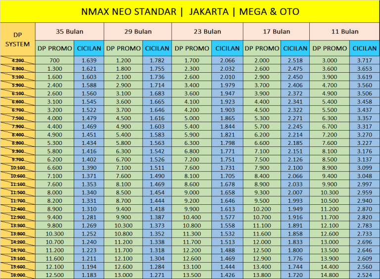 Promo Kredit Motor Yamaha Nmax Neo DP Murah Cicilan Ringan